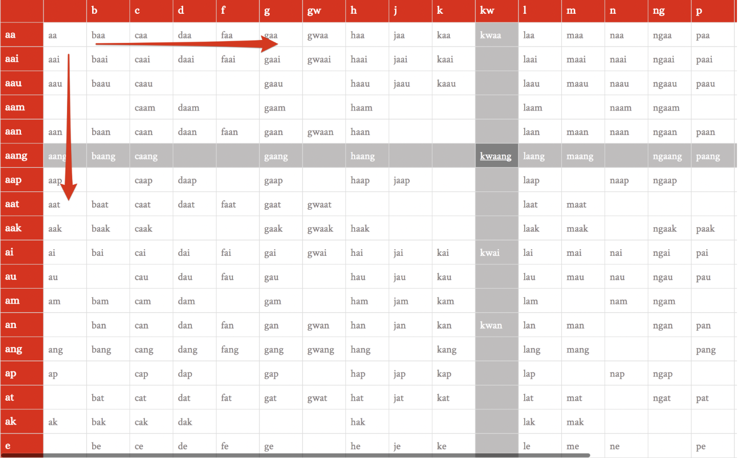 The Importance of Jyutping in Learning Cantonese - 冚唪唥粵文讀本 ...